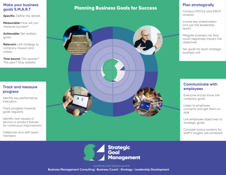 Strategic Goals in Business - Strategic Goal Management