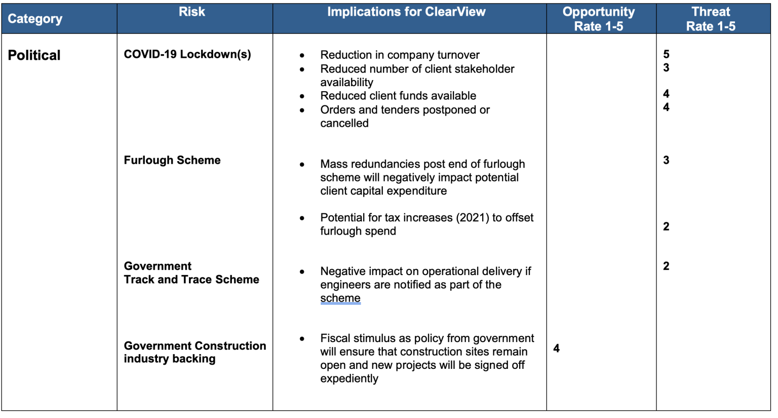 PESTLE Analysis for Your Business - Strategic Goal Management